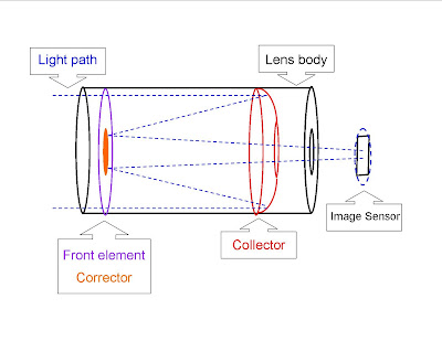 Adam Blom Photography: Reflections of a Lens – The Alternate World of ...