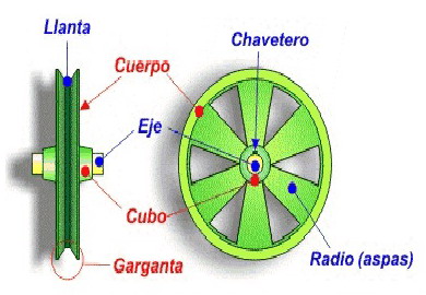 EDUCACION PARA EL TRABAJO: POLEAS 2DO GRADO