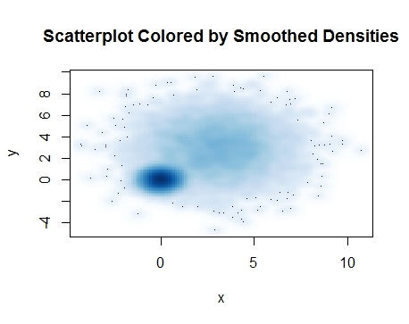 Scatter Plot with 10,000 Observations