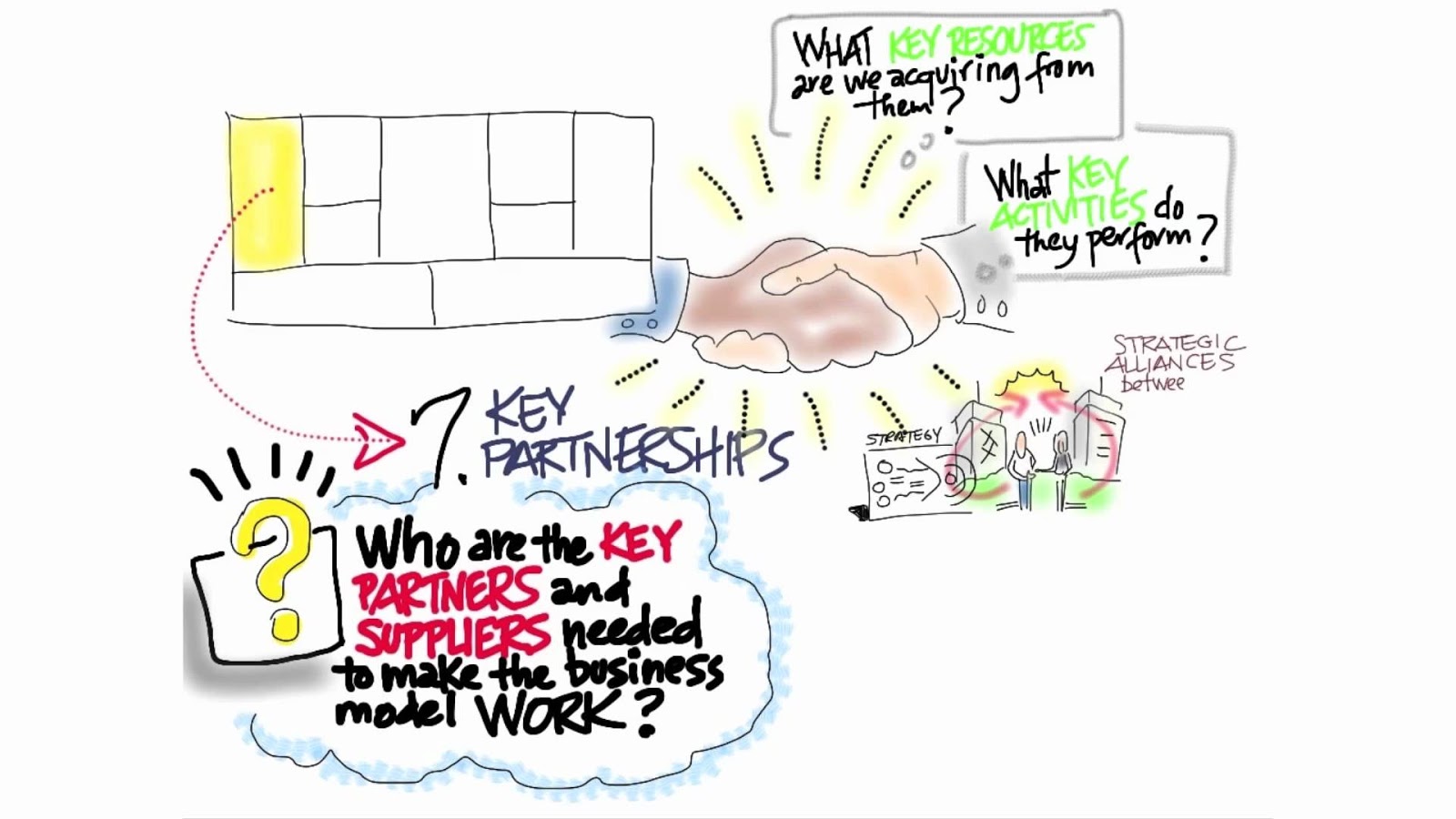 Technology Works Business Model Canvas Building Blocks 08 Key technology-works-business-model-canvas-building-blocks-08-key