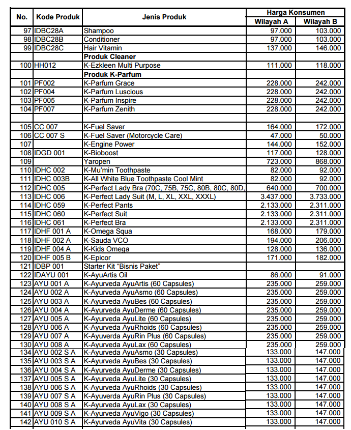 List Harga Produk
