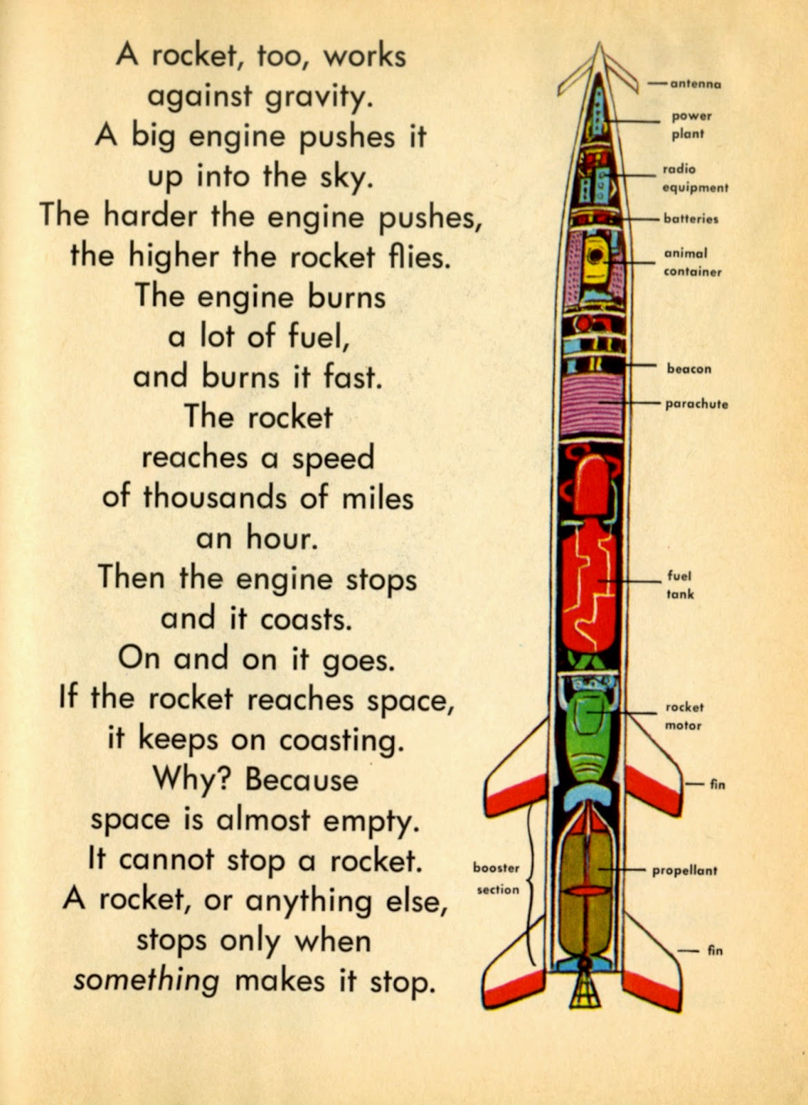 Dreams of Space - Books and Ephemera: Exploring Space : A True Story of ...