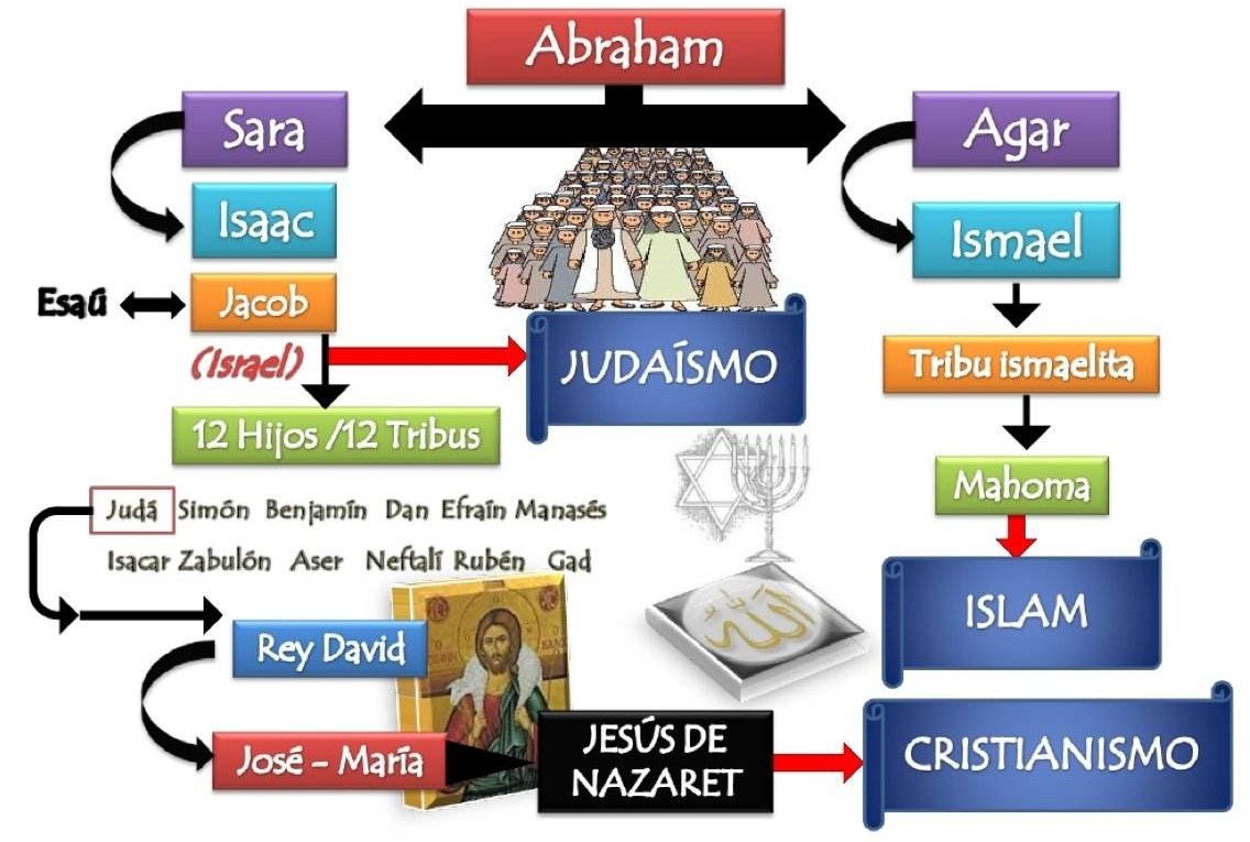 SEMINARIO DE RELI: Religiones en el mundo