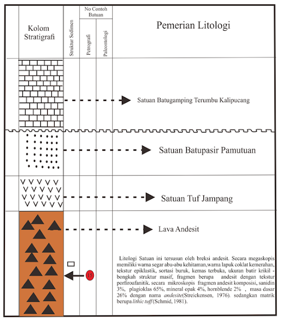 GEOLOGI DAERAH KARANGKAMIRI DAN SEKITARNYA, KECAMATAN LANGKAPLANCAR ...