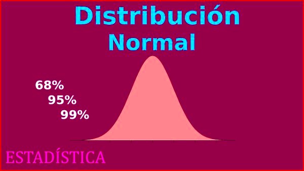 Ejercicios resueltos de distribución normal y su definición