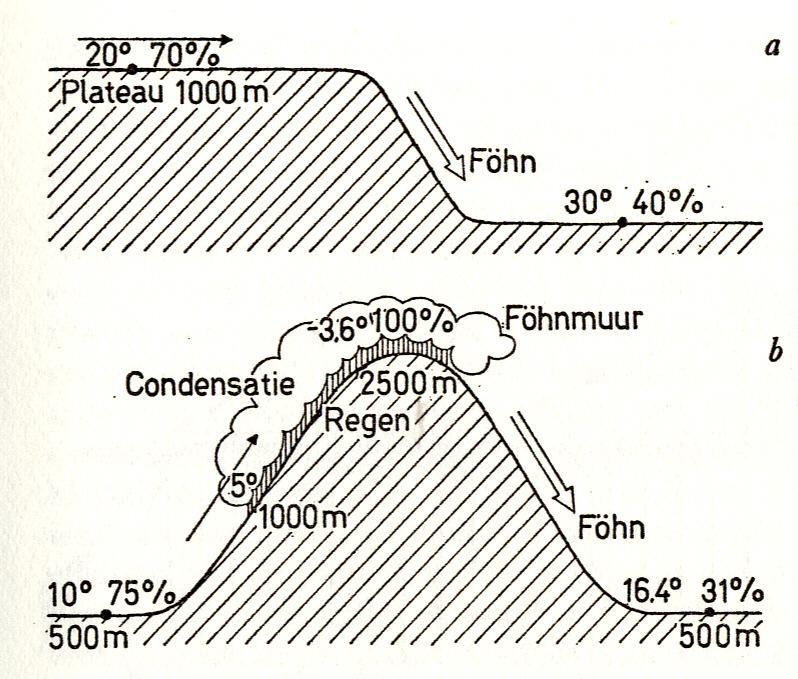 'ZIEN EN WETEN': WIND. WAT IS DAT?