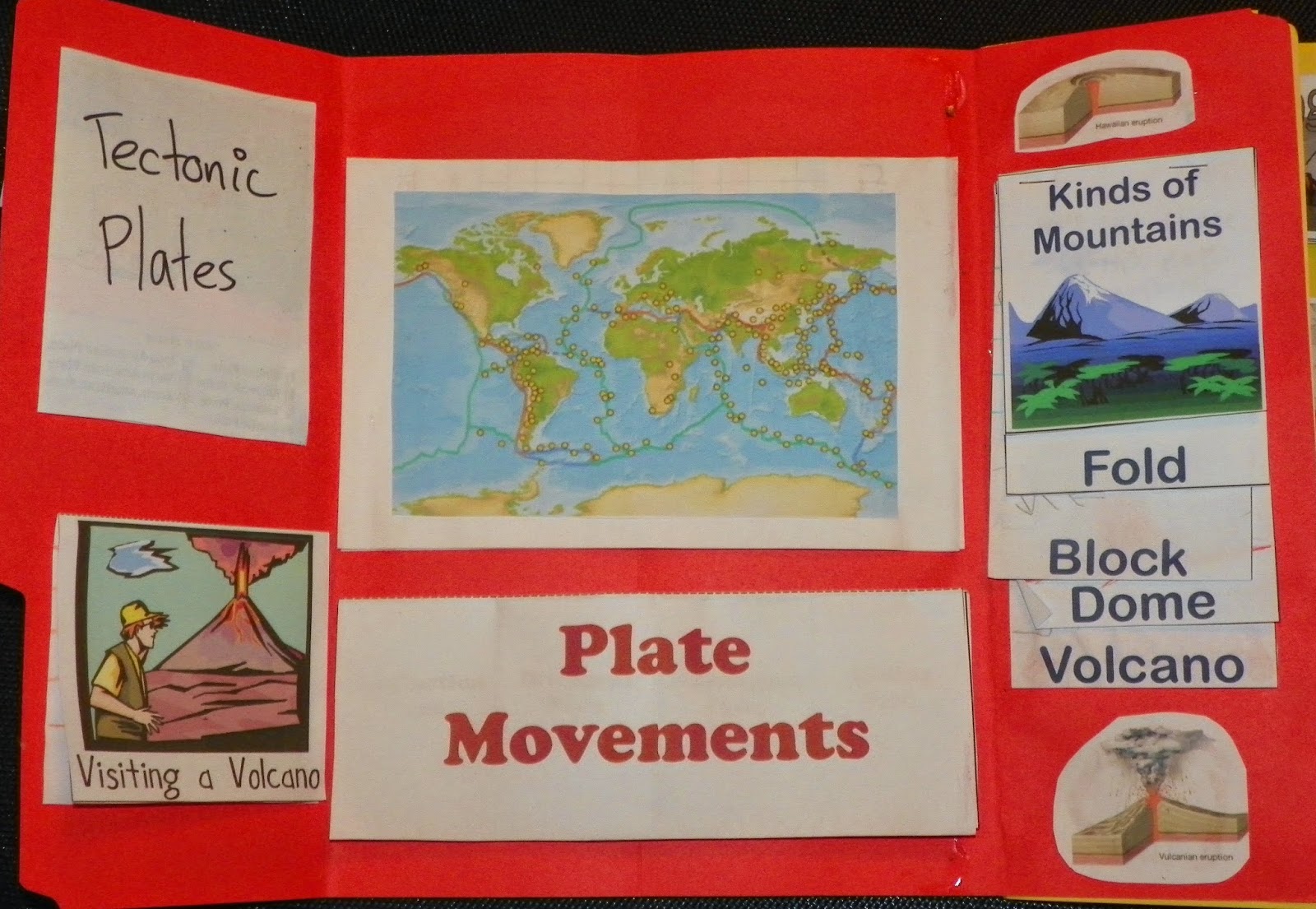 The Little Sewing Shop: Volcanoes and tectonics lapbook, unit study and ...
