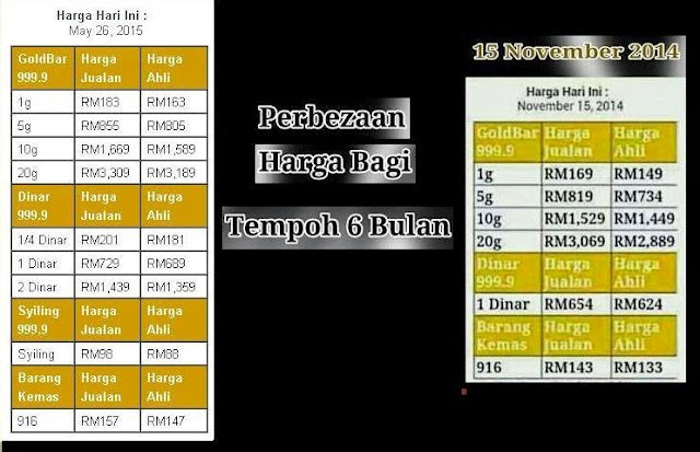 EMAS POWER GOLD MASA INI KITA SIMPAN MULA 05/05/2015: HARGA EMAS HARI INI