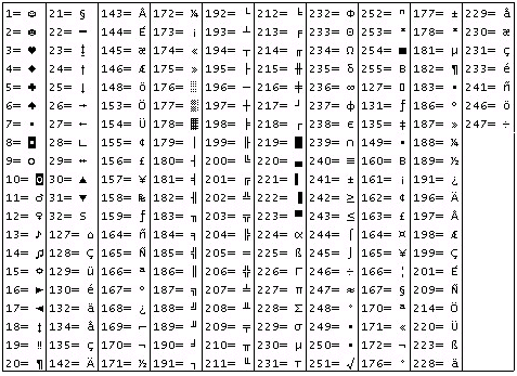 Aprender e descobrir: atalho do teclado com alt + numeros