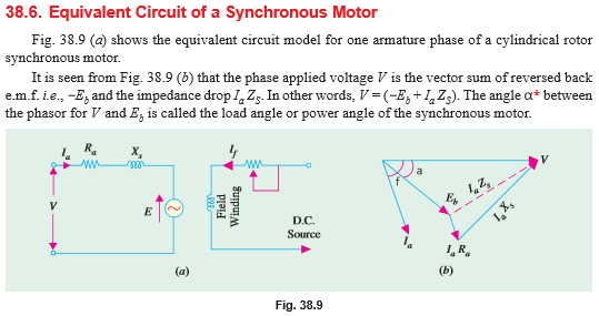 Synchronous motor-Equivalent circuit and power flow equation Synchronous motor-Equivalent circuit and power flow equation