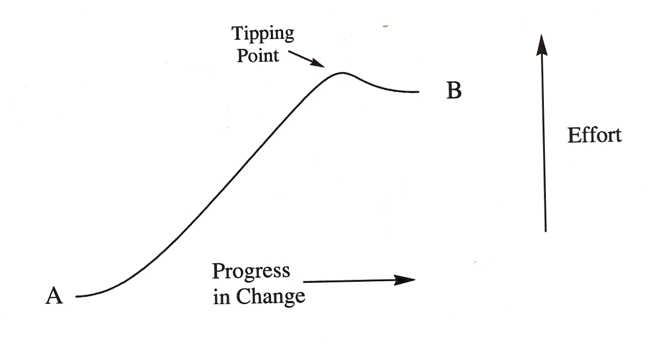 El Pollo Real: More Tipping Points And Change