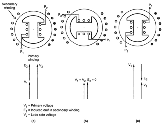 Single Phase Induction Regulator