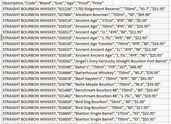 The Shape of Knowledge: Adding the Price Attribute to the Whiskey Table