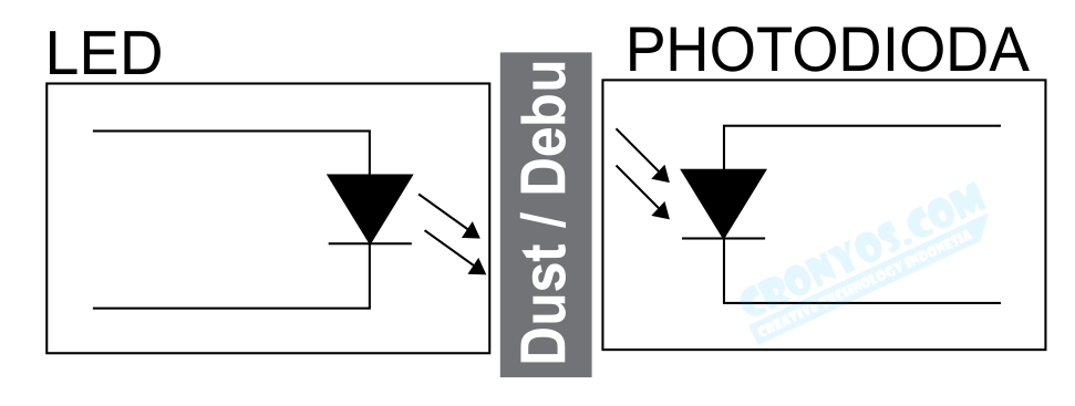 Mengukur Kepekatan Debu menggunakan Dust Sensor + Arduino