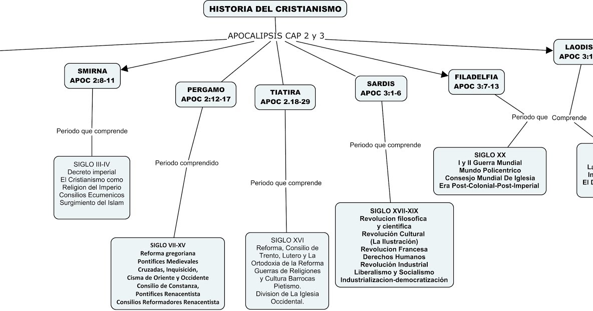 Cristianismo Mapa Mental Cristianismo Mapa Conceitual - vrogue.co Cristianismo Mapa Mental Cristianismo Mapa Conceitual - vrogue.co