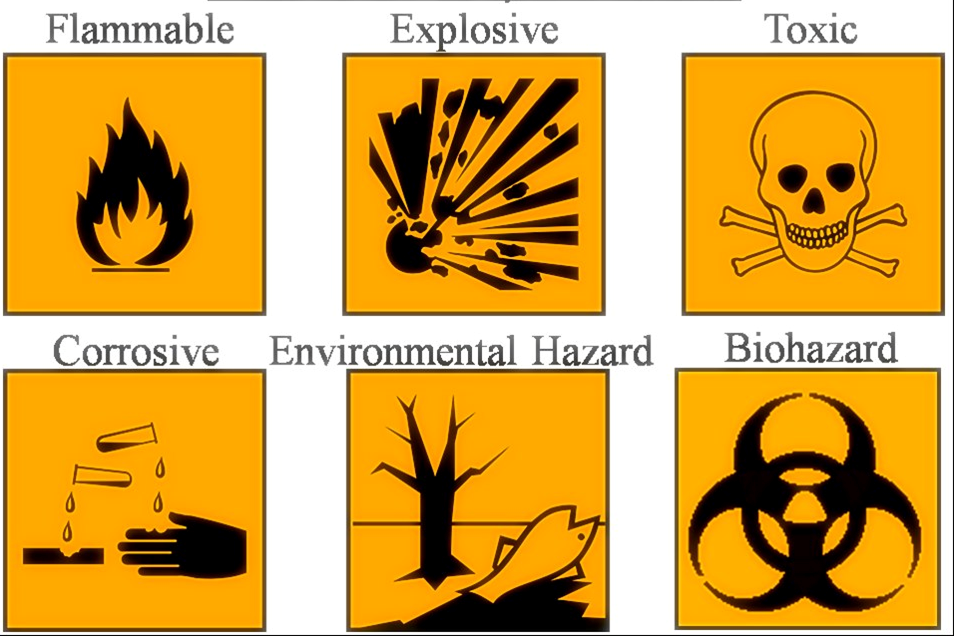 Laboratory Safety: Laboratory Safety