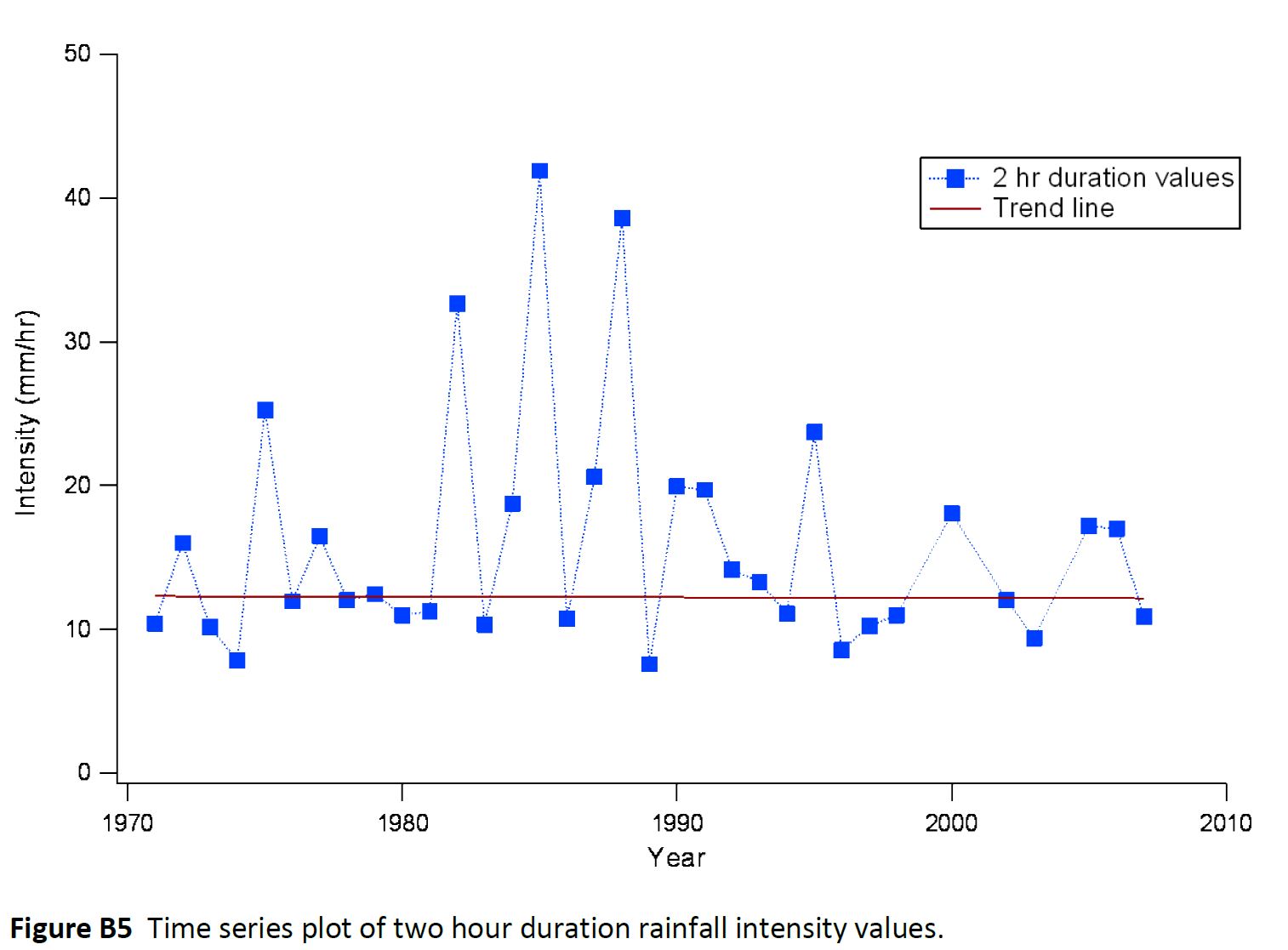 CityFloodMap.Com: Less Extreme Short Duration Rainfall in Kitchener ...