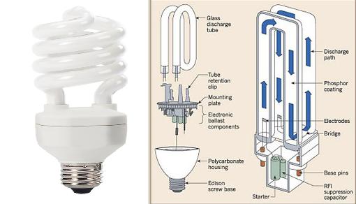 Artificial Lighting Types and Design ~ Electrical Knowhow