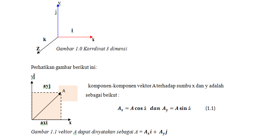 MATERI FISIKA KELAS 11 SMA ANALISIS VEKTOR, VEKTOR POSISI, KECEPATAN ...