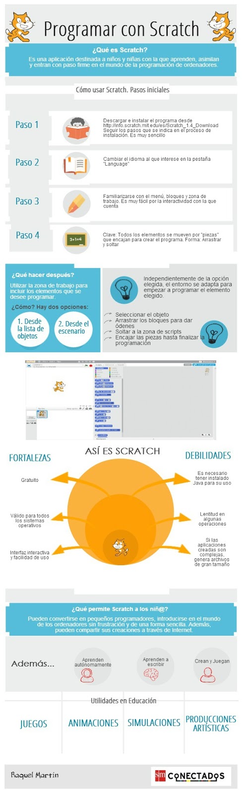 La historia animada, Scratch