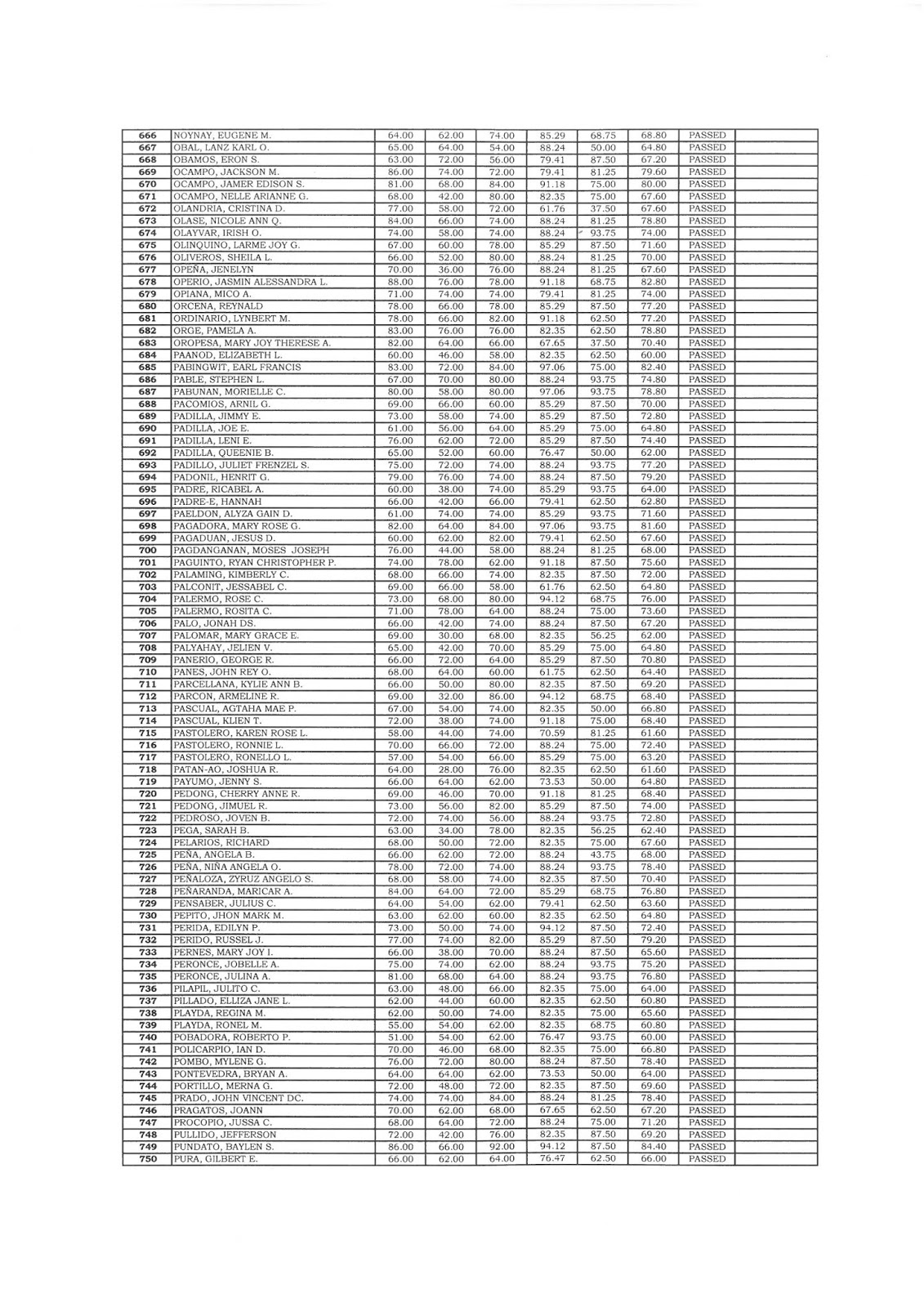 Alternative Learning System: ALS A& E PASSERS - FEBRUARY 24, 2019
