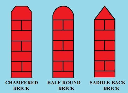 DIFFERENT SHAPES OF BRICK