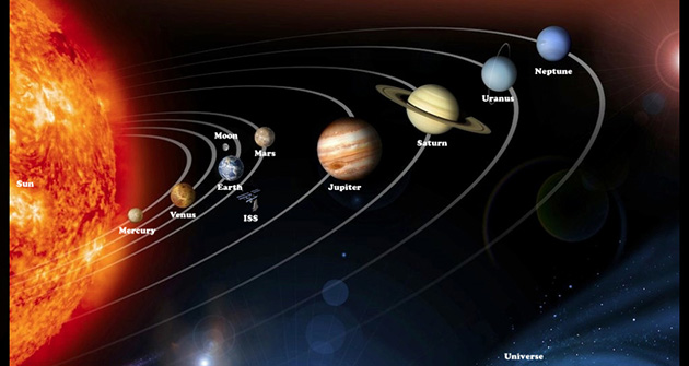 UNDERSTANDING AND EXPLANATION ABOUT PLANET | Science Lovers