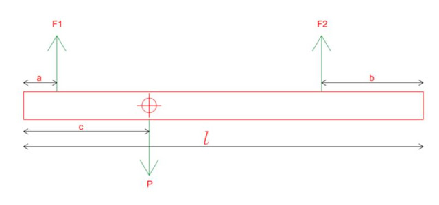 Tandem Lifting Calculations