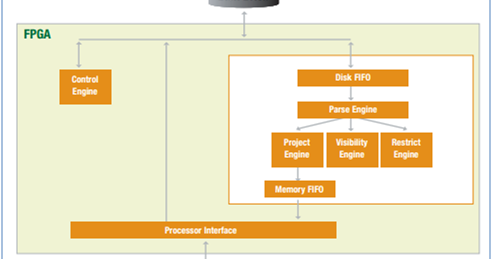 Netezza Data Warehouse: FPGA-Accelerated Streaming Technology (FAST ...