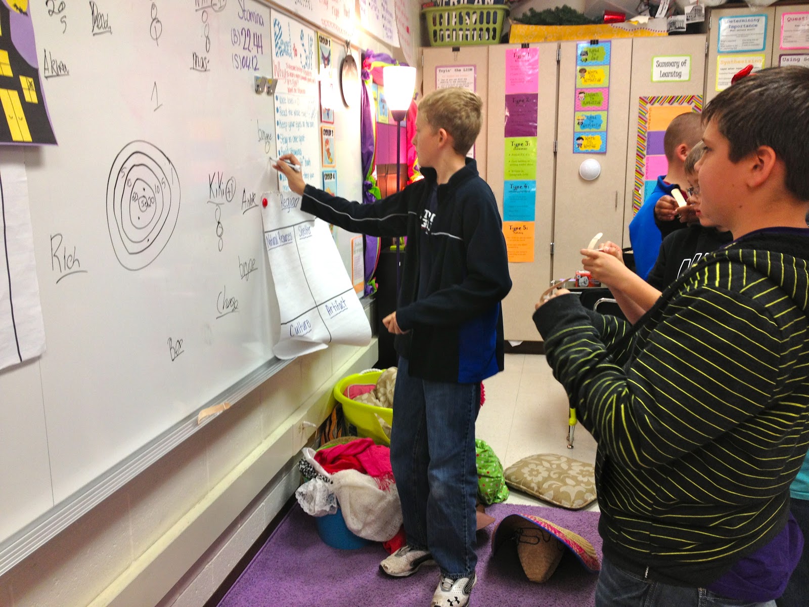 the ART of learning: Native American Unit Activities