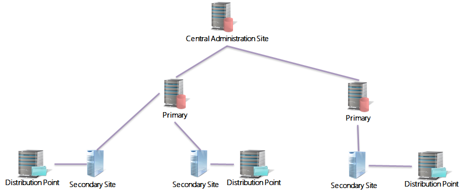 WT Blog (ITGeist): รีวิวแ ละสำรวจฟีเจอร์ใหม่ ๆ ใน System Center 2012 ...