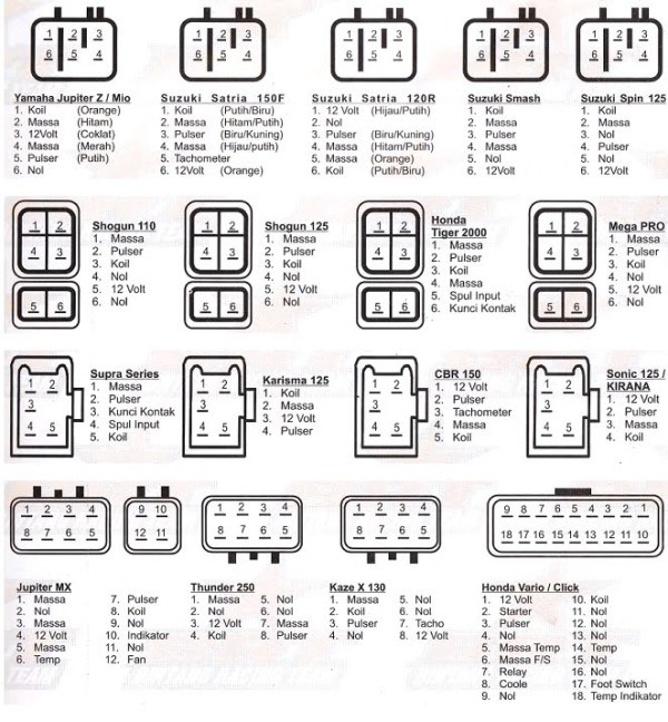 Cara Membaca Soket CDI pada Semua Jenis Motor - Motor Plus Indonesia