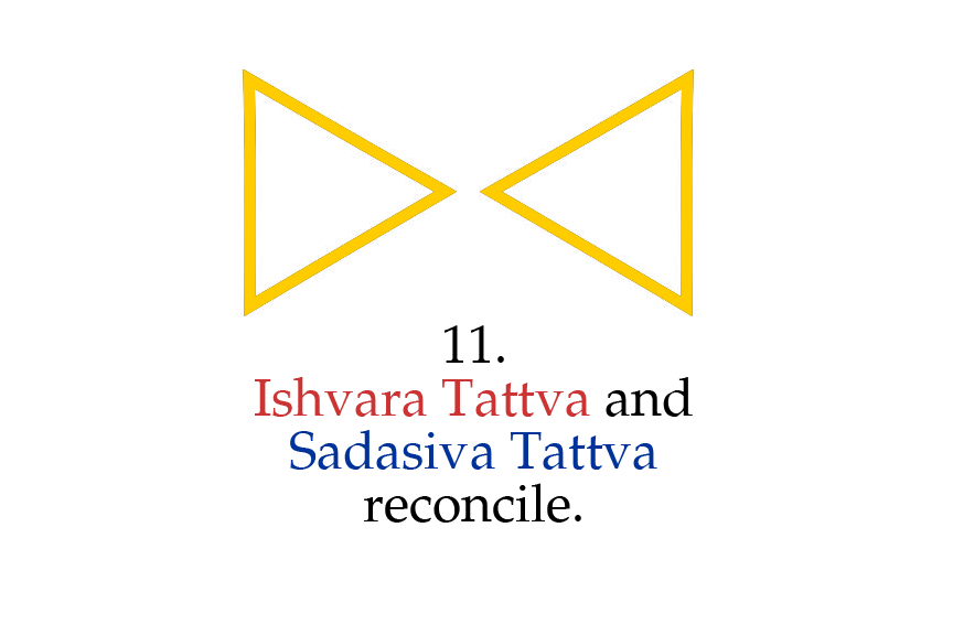 Traditions: Sadvidya: The secret of Tantra and I Ching