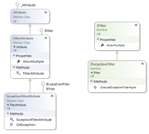 Muhammad Shujaat Siddiqi: ASP.NET Web API 2 - Responding to Errors