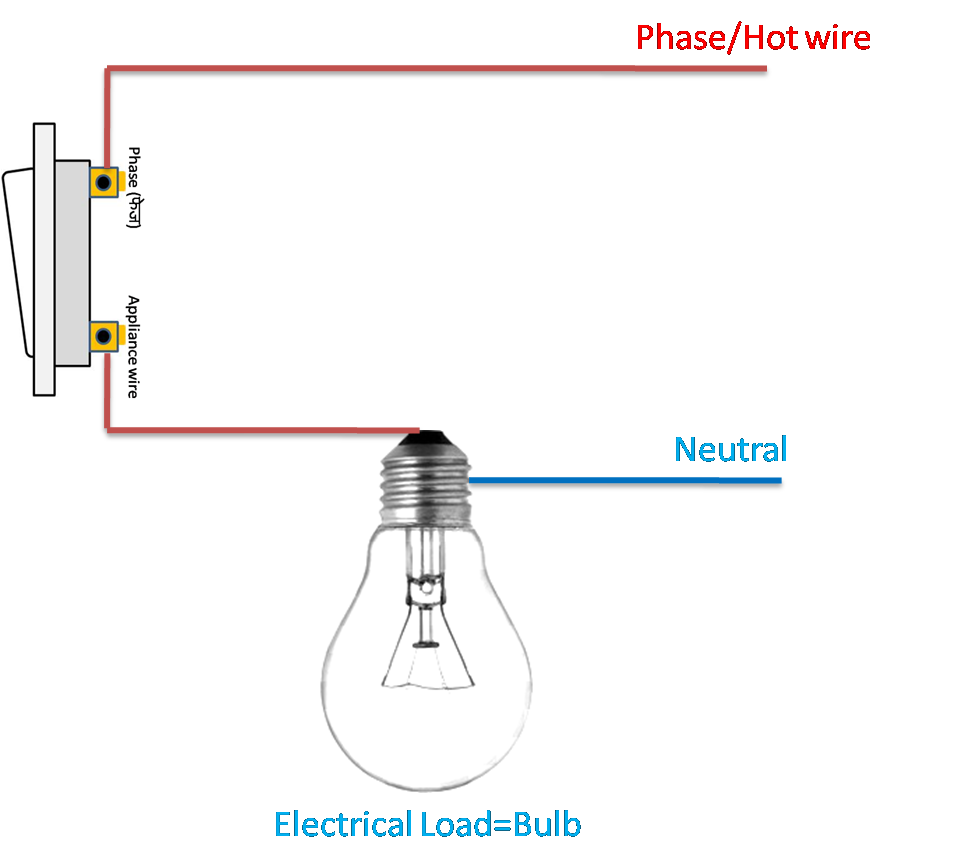 Electrical Knowledge Station: Switch