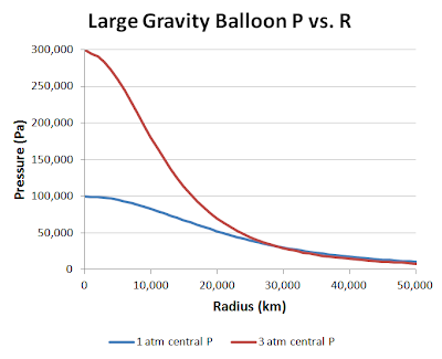 Gravitational Space Balloons: Inclusion of Air Pressure Effects for ...