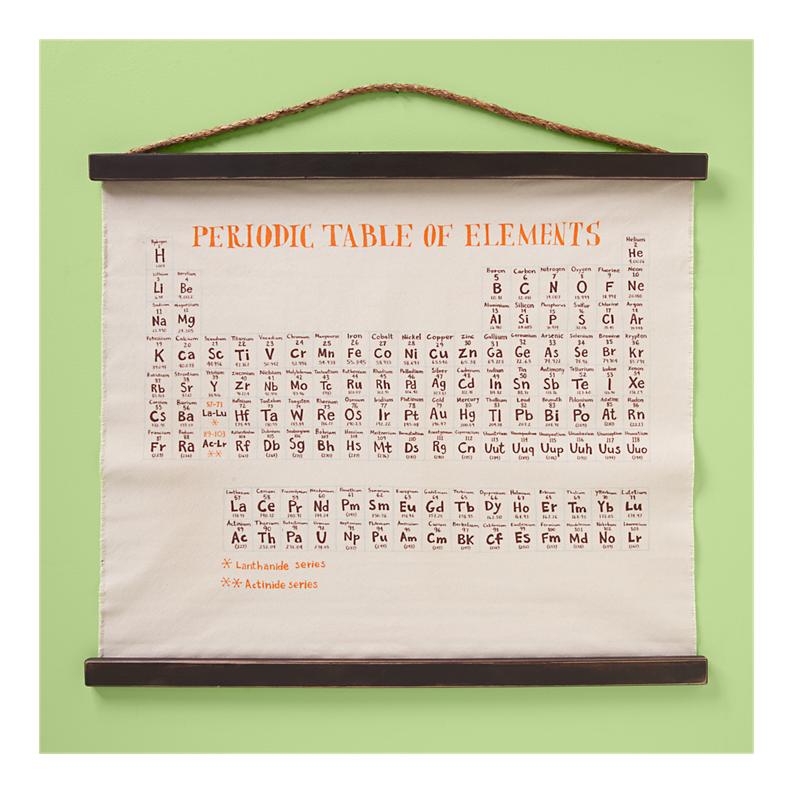 Simply Cosy: Periodic Table of Elements DIY