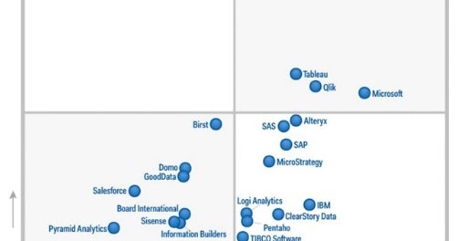MicroStrategy Desktop Goes Free