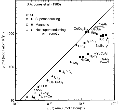 Condensed concepts: Long live Fermi liquid theory!