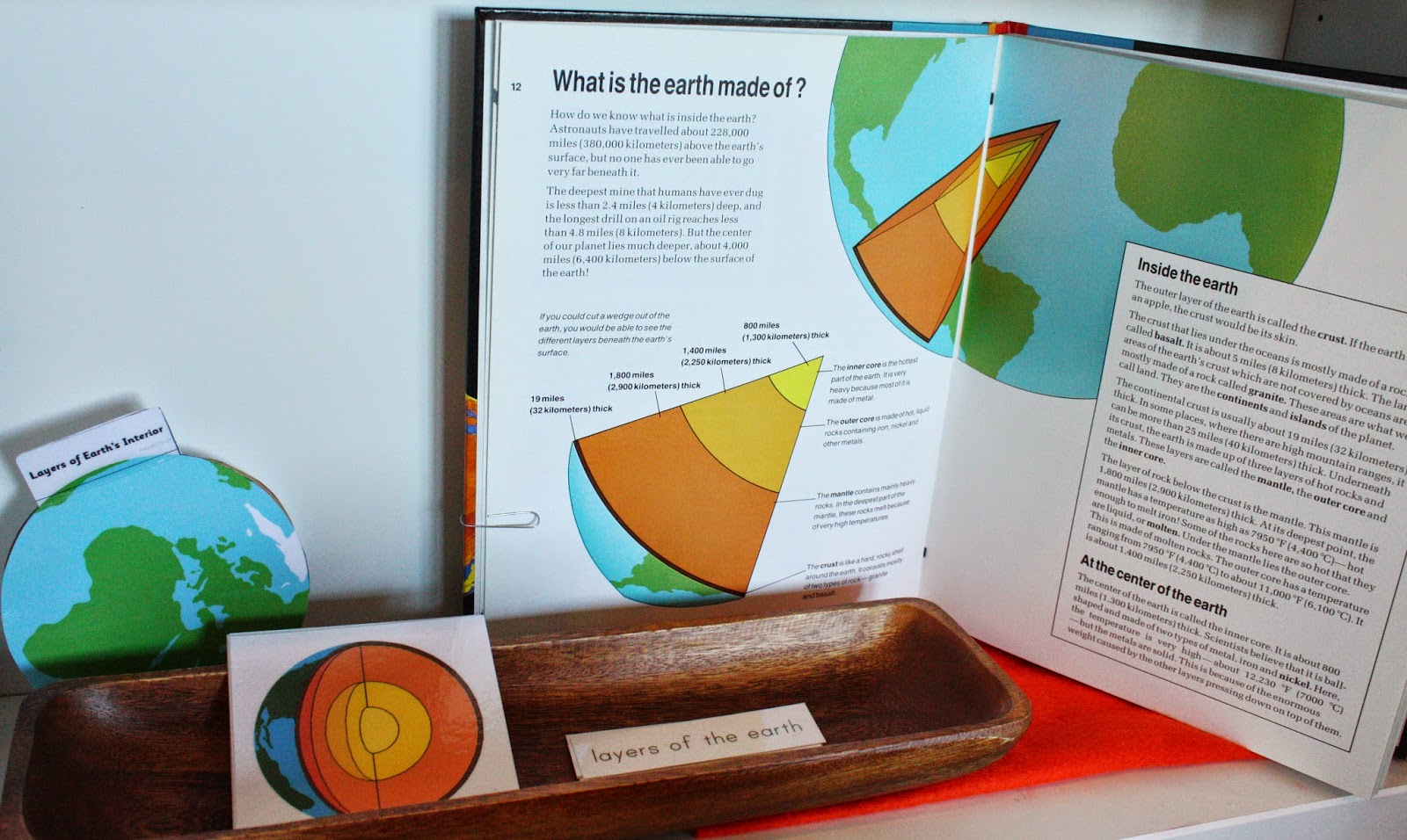 The Modern Vintage Homeschool: The Solar System