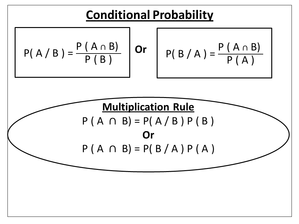 Math12: PROBABILITY