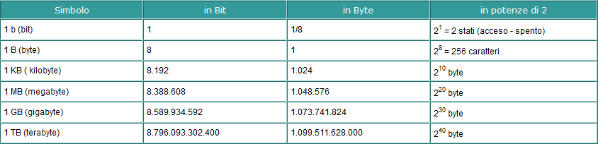 Tecnologia e Intelligenza Artificiale: Le unità di misura del mondo ...