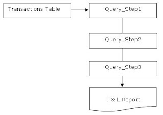 MS-Access and Data Processing ~ LEARN MS-ACCESS TIPS AND TRICKS