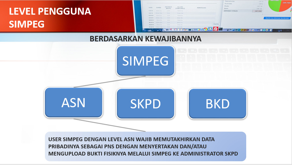 TUTORIAL PENGISIAN SIMPEG BKD PEMERINTAH PROVINSI KALIMANTAN SELATAN