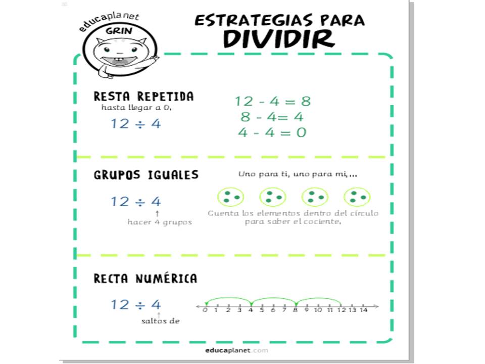 Maestra Yoskairys Avila: Estrategias para multiplicar y dividir.