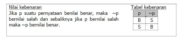 Materi Matematika SMK Kelas XI "Negasi atau Ingkaran" - Catatan Bahtiar