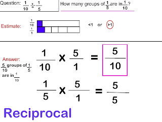 873 Math Blog (2012): Camilla's Fraction Scribepost