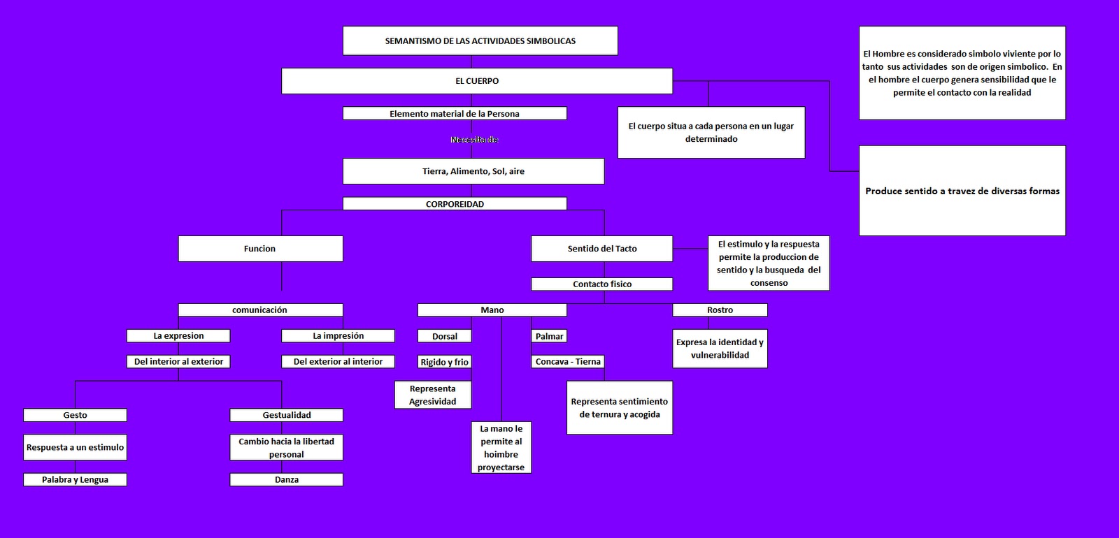 sabiduría: MAPA CONCEPTUAL CAPITULO CUATRO