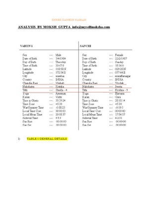 Moksha's New Age Astrology: GUN MILAN -35