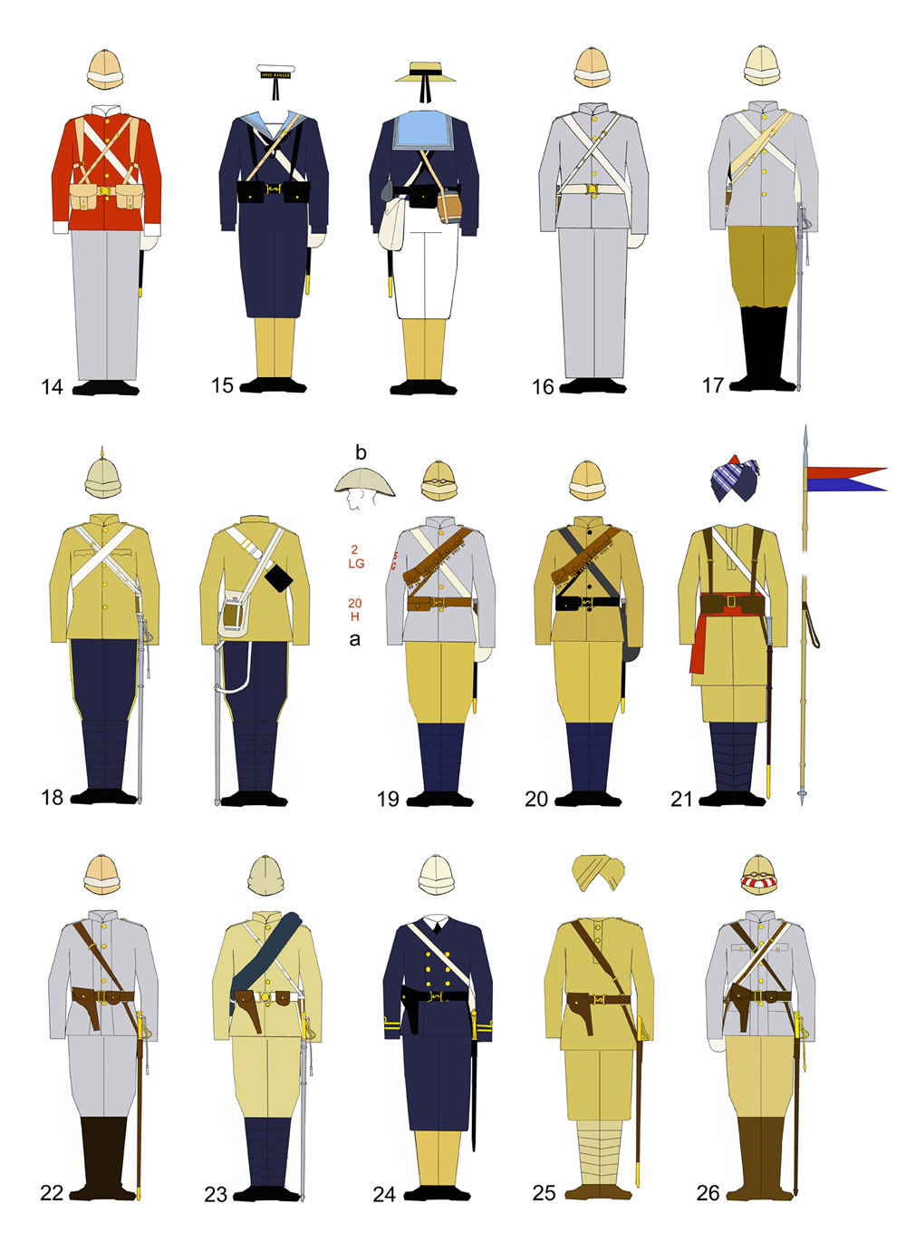 oldSarges Wargame and Model blog: Uniform Colors for Colonial Brits
